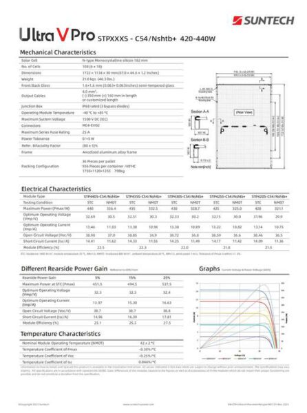 Solarmodul SUNTECH STP430S – C54/Nshtb+ 430W GLAS-GLAS Black Look BIFAZIAL – EW-SOLAR